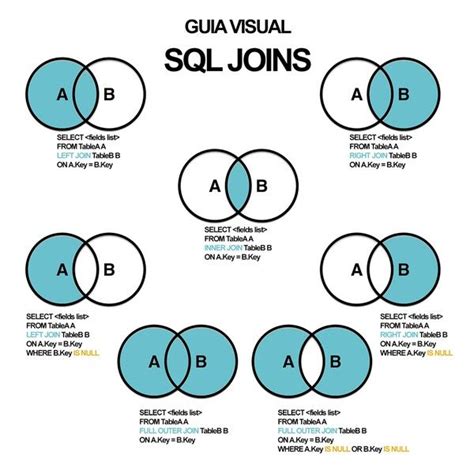 Sql Join 逻辑 Hive Sql 教程 盖若