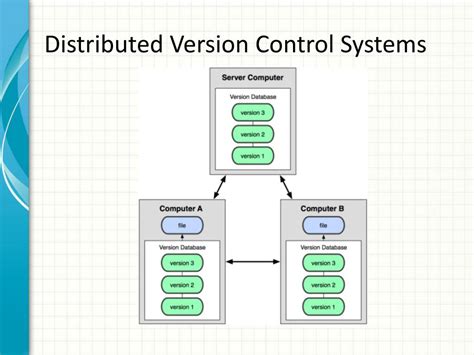 ppt introduction to git powerpoint presentation free download id