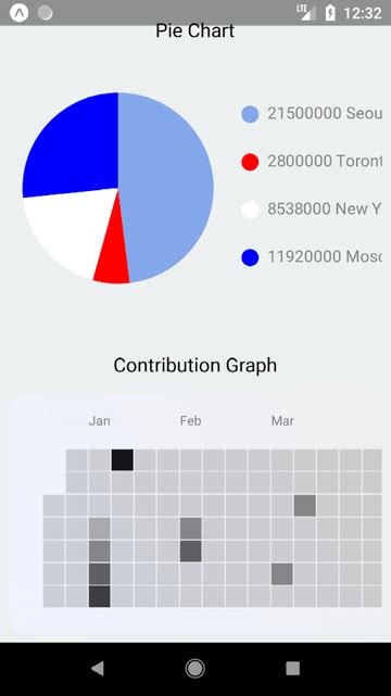 7 type of graph using react native chart kit about react