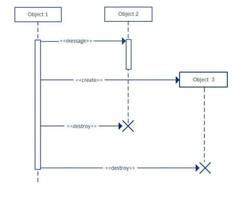 pin by senthil kumar on sequence diagram sequence diagram diagram