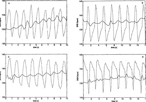 Table 1 From The Influence Of Artificial Ventilation On Heart Rate