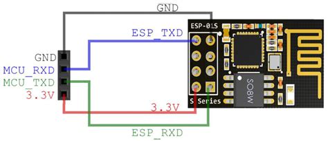 Stm32物联网实战教程 一 —esp8266的at指令集详解 Esp8266at指令集 Csdn博客