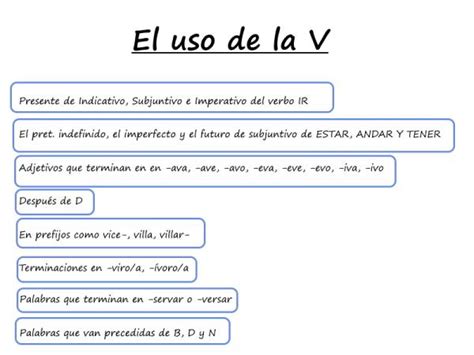 El Uso De La B Y La V Educación Activa
