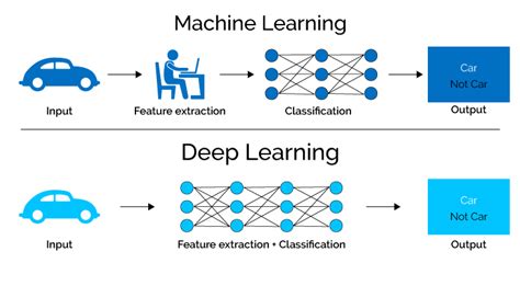 deep learning spreads