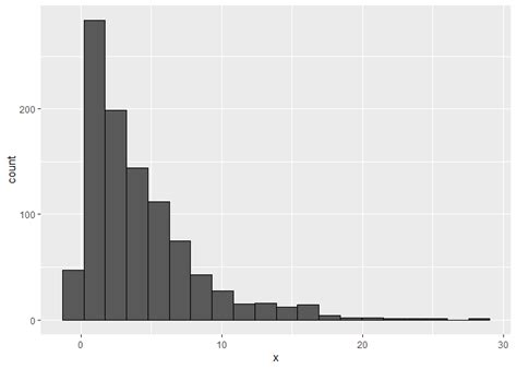 help geom histogram problem tidyverse posit community