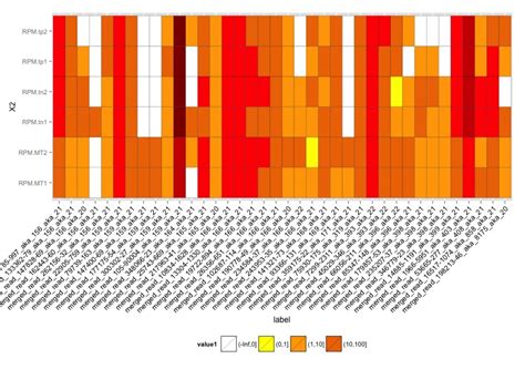 heatmap using ggplot2 in r stack overflow images