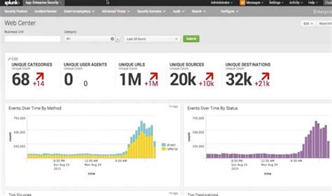 splunk solution overview