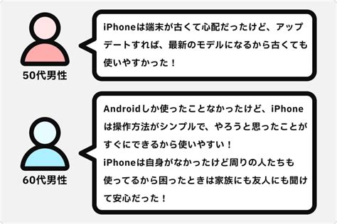 Iphoneとandroidどっちの方がおススメ？ 誰でもスマホ