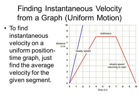 Draw Velocity Time Graph For Uniform Motion Along A Straight Line