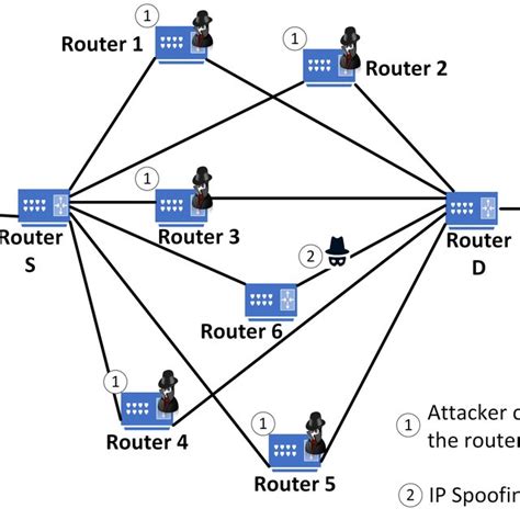 Icmp Packet Structure Download Scientific Diagram