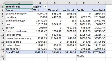 excel hack for filtering a pivot table strategic finance