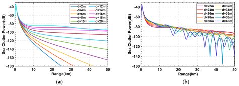 Electronics Free Full Text Joint Inversion Of Evaporation Duct
