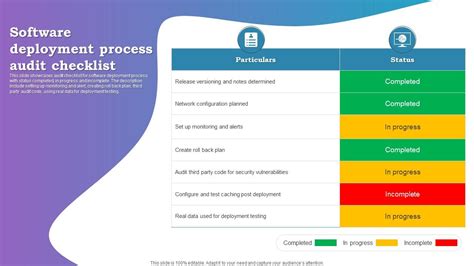 Software Deployment Process Audit Checklist Ppt Template