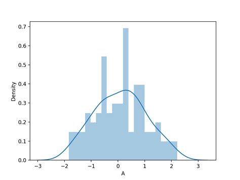 python time series analysis line histogram density plotting dataflair