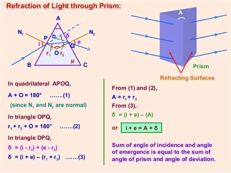 Ray Optics Class 12 Part 2