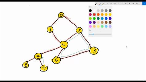 077 graph depth first search theory youtube