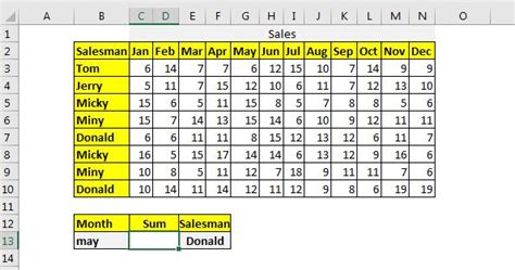 how to sum by matching row and column in excel