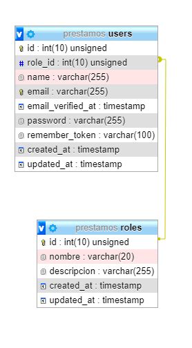 phpmyadmin error al obtener el rol de un usuario logeado en laravel