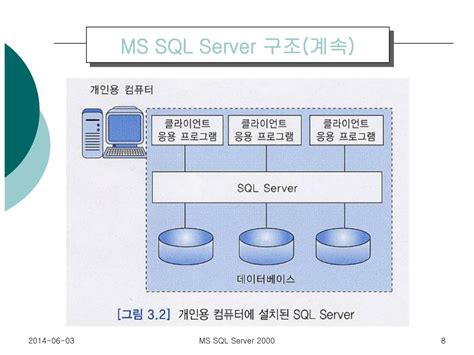 Ppt Ms Sql Server 2000 Powerpoint Presentation Free Download Id 889448