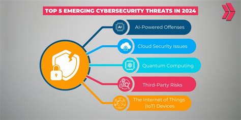 What Are The Latest Cybersecurity Threats In 2024 Clarusway