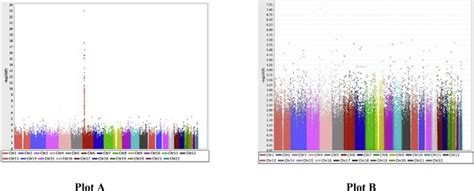 association plot of ra narac snp data with hla plot a
