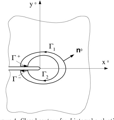 Figure 4 From Calculation Of J Integral For Large Strains Using The