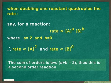 How To Determine Order Of Reaction