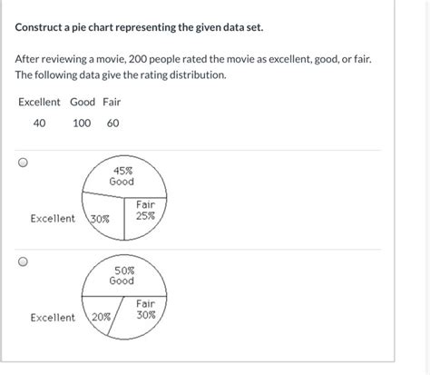 Solved Construct A Pie Chart Representing The Given Data