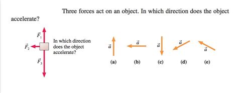 solved three forces act on an object in which direction