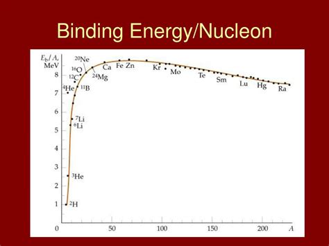 Ppt Nuclear Binding Energy Powerpoint Presentation Free Download