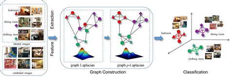 L1 And L2 Regularization In Deep Learning