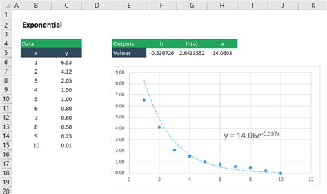 curve fitting in excel engineerexcel