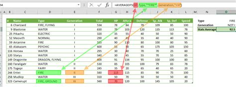 function averageifs