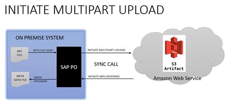 38 aws s3 multipart upload example javascript javascript
