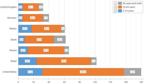 gallery of wpf chart control devexpress devexpress bootstrap chart