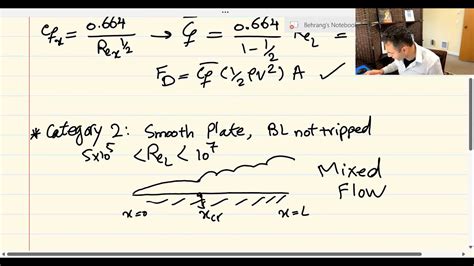 External Flow Over A Flat Plate Average Friction Coefficient For All 5