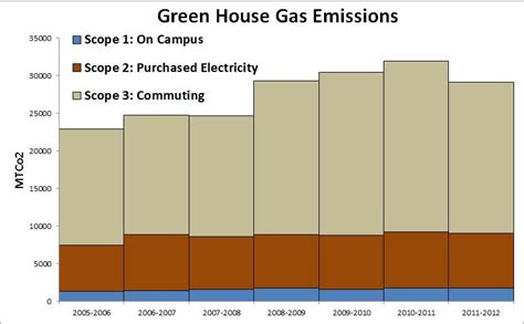 First Major Drop In Bc Ghg Emissions In Recorded History Sustainability