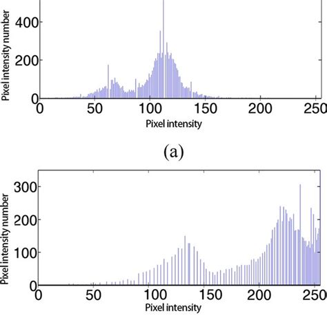Classification And Recognition Error Rates Of Different Algorithms