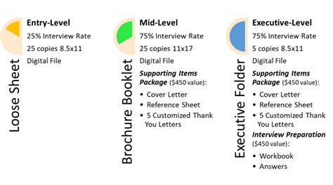 resume writing packages — resumes that open doors