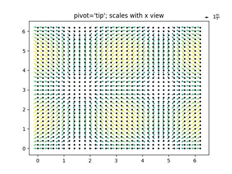 demonstration of advanced quiver and quiverkey functions — matplotlib 2