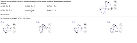 solved the graph of a function f is illustrated to the ri