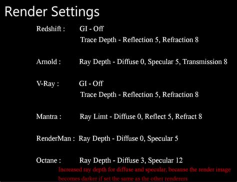 render comparison redshift arnold v ray mantra renderman octane