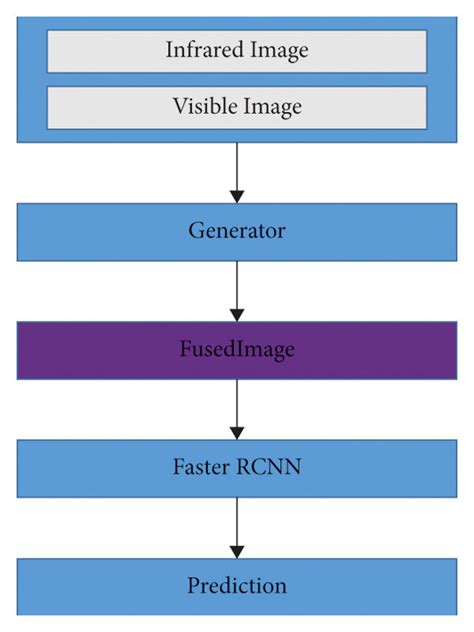 Multimodal Information Fusion Detection Algorithm Download