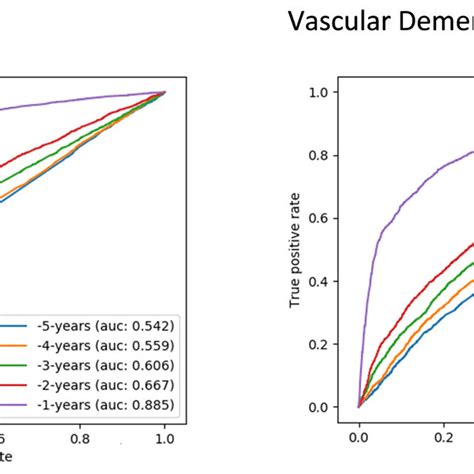 Receiver Operating Characteristic Curves Roc For Random Forest
