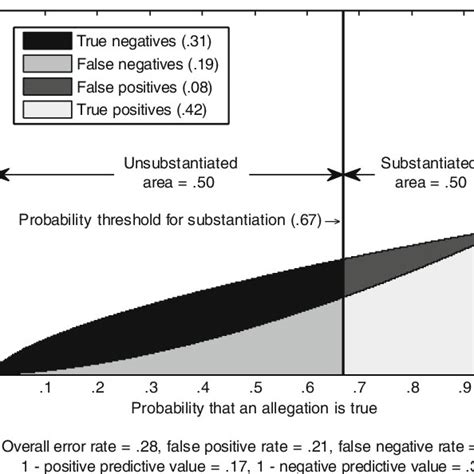 Estimated Error Rates For Participant 32 Download Scientific Diagram