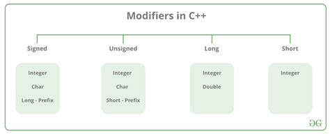 Describe The Basic Data Types Used In C Language