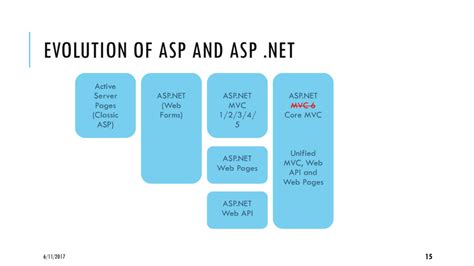making reactjs work with asp core mvc speaker deck