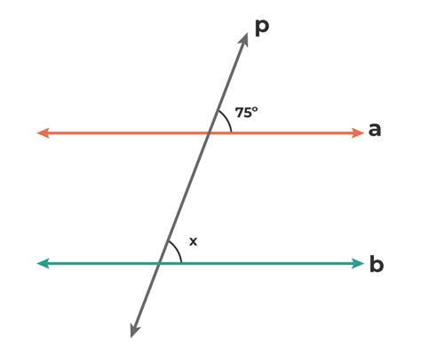 Properties Of Parallel Lines Theorems Examples And Faqs