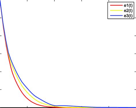 synchronization total error trajectories for example 1 download