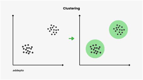 What Is Unsupervised Learning Definition And Examples Addepto